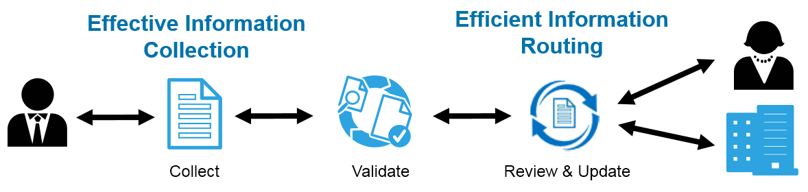 Paper And Digital Eforms Capture Is Intelligent Forms